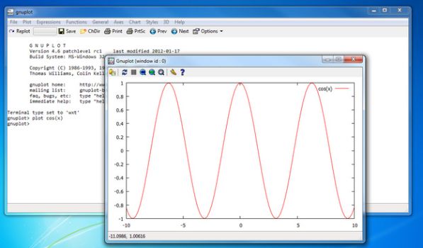Programmi per grafici di funzioni | Salvatore Aranzulla