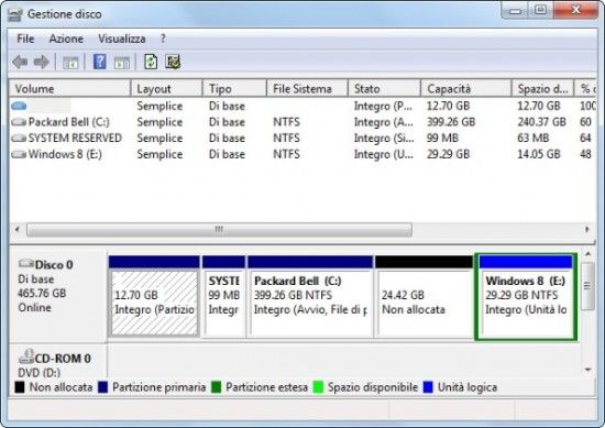 Programmi per partizionare hard disk | Salvatore Aranzulla