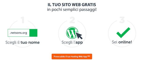 Come creare un sito con WordPress | Salvatore Aranzulla