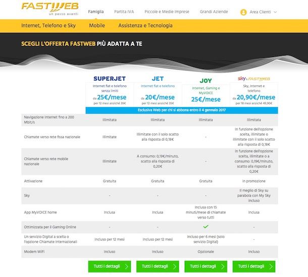 Quale ADSL 20 Mega scegliere | Salvatore Aranzulla