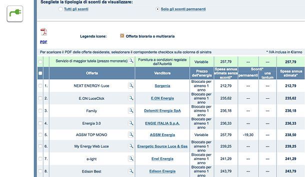 Come confrontare tariffe luce – Tecnologia facile