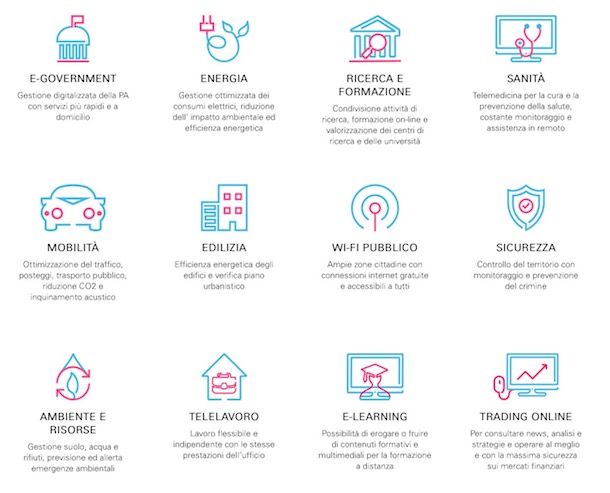 Open Fiber: che cos’è e come funziona | Salvatore Aranzulla