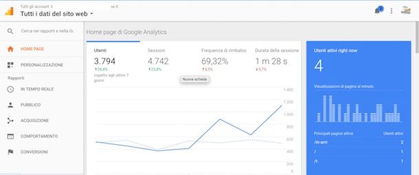 Come funziona Google Analytics | Salvatore Aranzulla