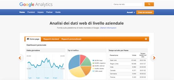 Come funziona Google Analytics | Salvatore Aranzulla