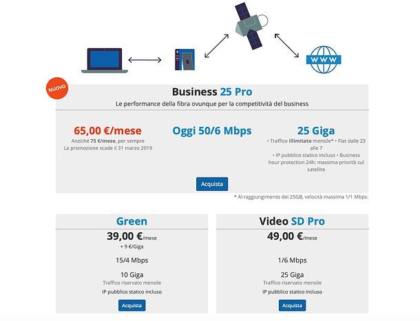 Offerte Internet satellitare | Salvatore Aranzulla